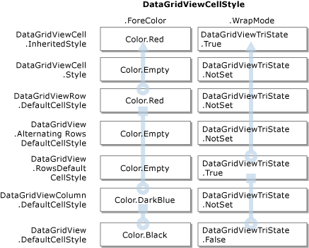 Стили ячеек элемента управления DataGridView в Windows Forms