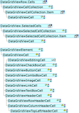 Архитектура элементов управления DataGridView Windows Forms