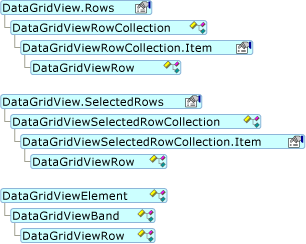 Архитектура элементов управления DataGridView Windows Forms